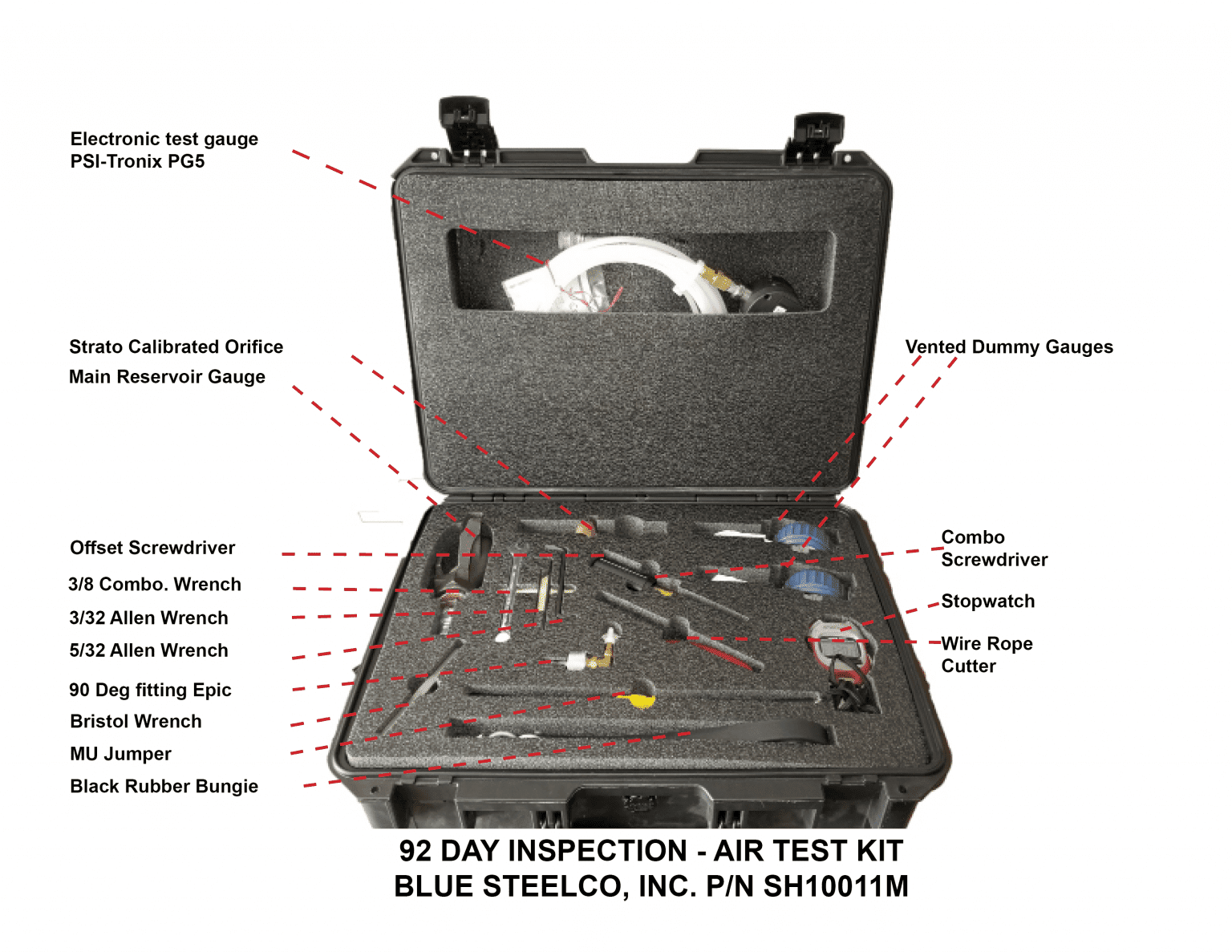 92 Day Inspection Air Test Kit | FRA Locomotive - Blue SteelCo, Inc.